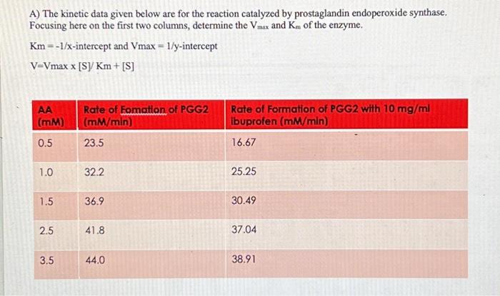 Solved ANSWER USING FIRST TWO COLUMNSA) The kinetic data | Chegg.com