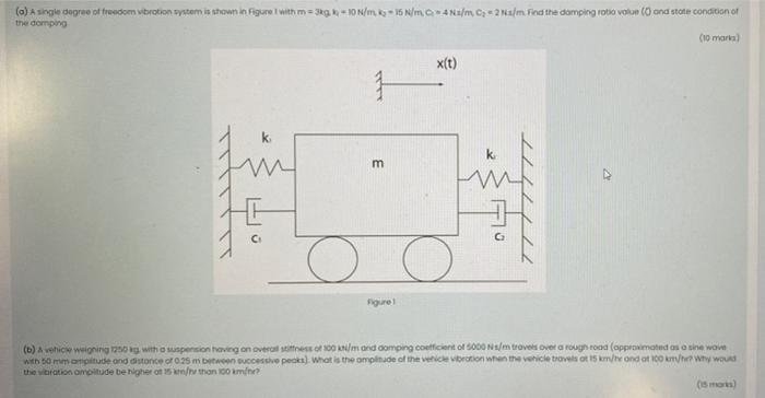Solved the domping (a) A single degree of freedom vibration | Chegg.com