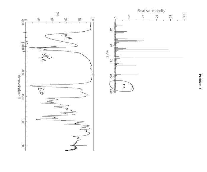 Solved Problem 2 Mass spectrum: 1. Report the molecular ion: | Chegg.com