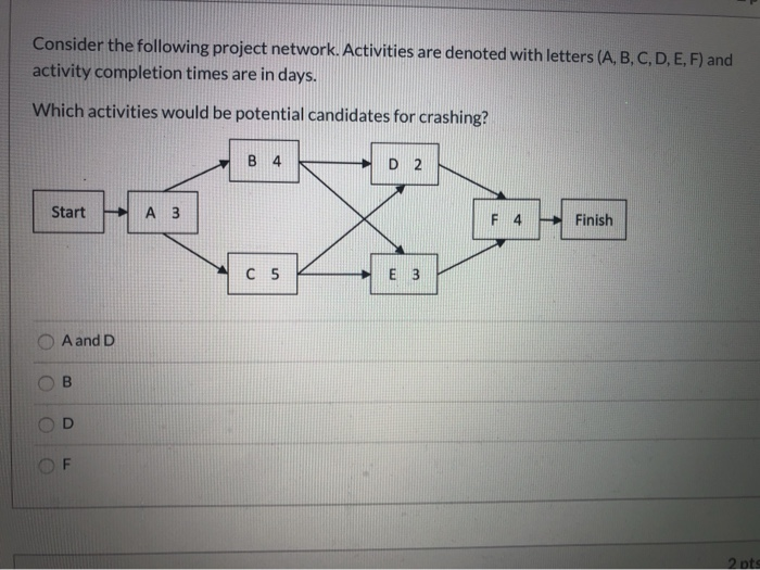Solved Consider the following project network. Activities | Chegg.com