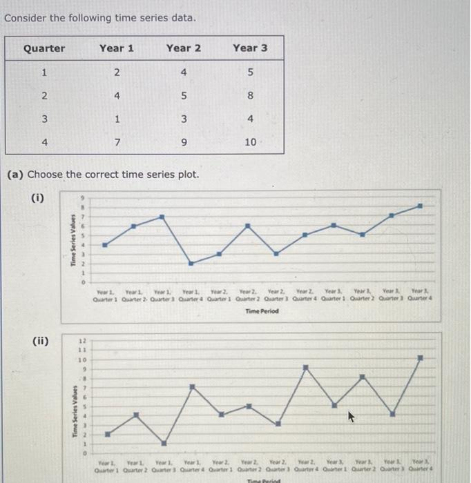 Solved Consider the following time series data. (a) Choose | Chegg.com