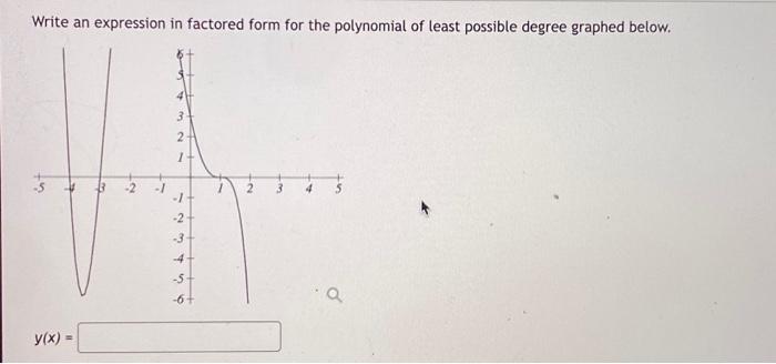 Solved Write an expression in factored form for the | Chegg.com