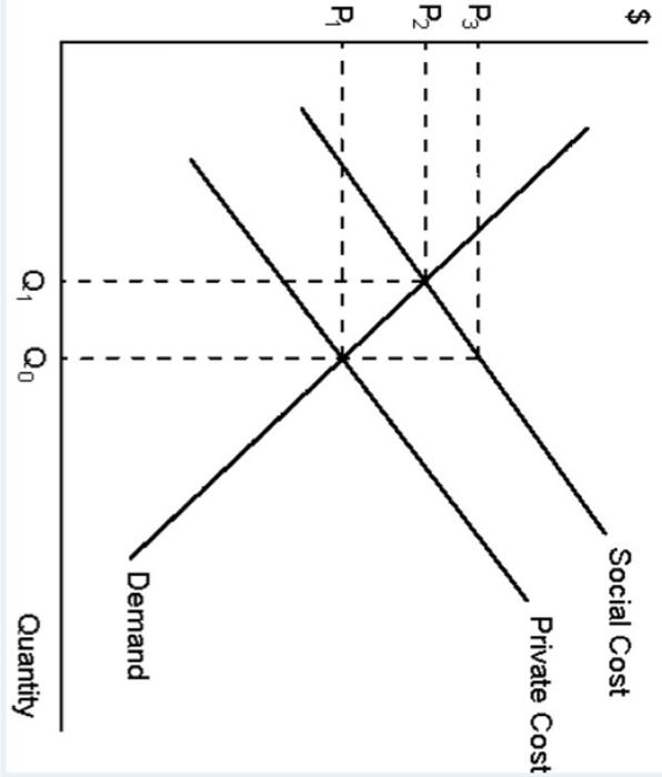 Solved Refer to Graph .This graph reflects the presence of | Chegg.com