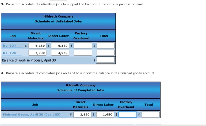 Solved Entries and Schedules for Unfinished Jobs and | Chegg.com