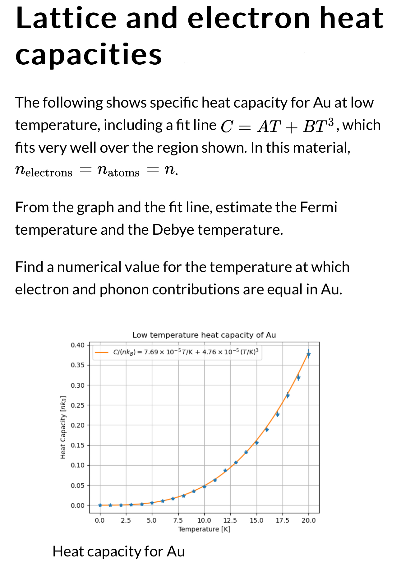 Solved Lattice and electron heat capacitiesThe following | Chegg.com