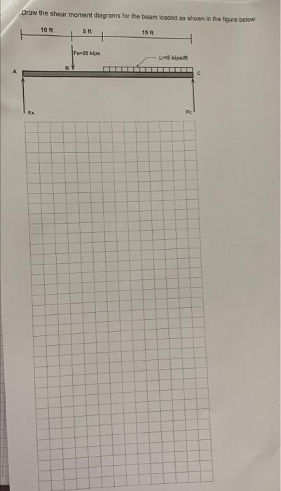 Solved Draw the shear mnmant risnrome of Figure bylow: | Chegg.com