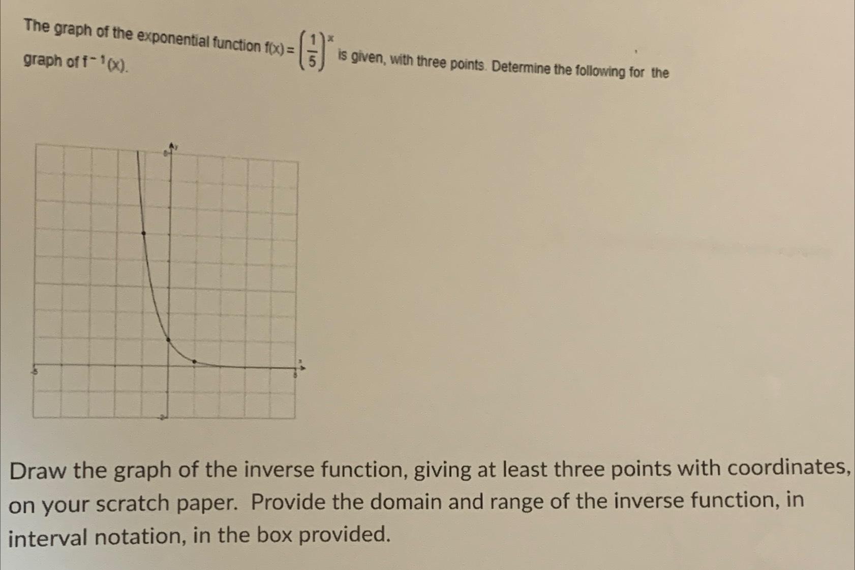 Solved The graph of the exponential function f(x)=(15)x ﻿is | Chegg.com