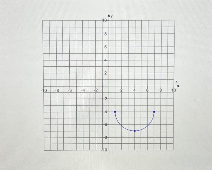 Solved what is the domain and range of the function? | Chegg.com