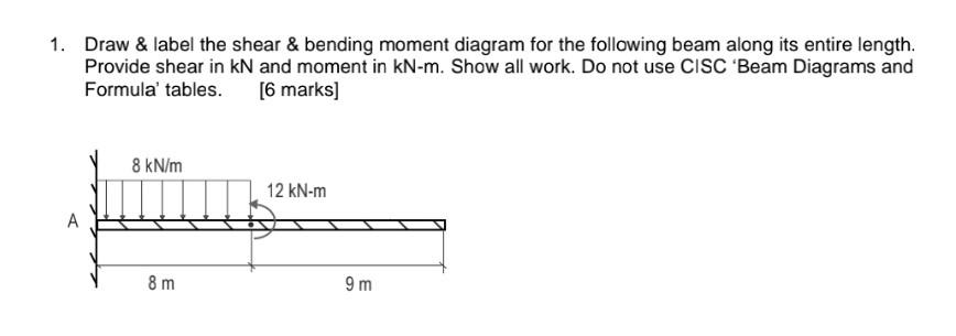 Solved 1. Draw \& label the shear \& bending moment diagram | Chegg.com