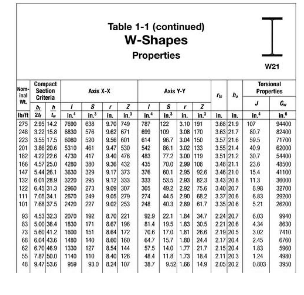 Solved Q2 The beam shown is a W10 x 15. Draw fully labelled | Chegg.com