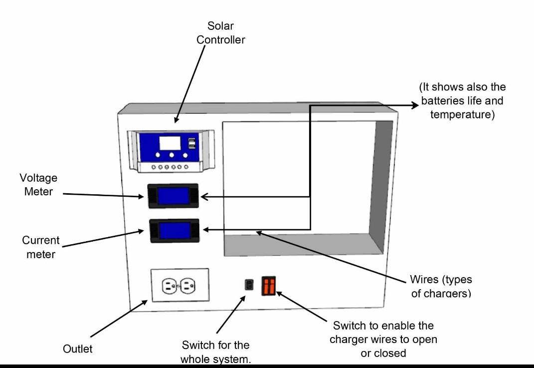 Solved Create a circuit diagram including: - 12V20AH | Chegg.com