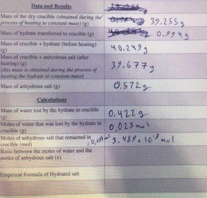Solved Data and Results Mass of the dry crucible (obtained | Chegg.com