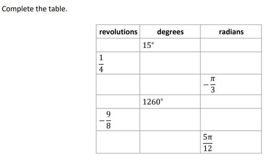 Solved Complete the table. revolutions degrees radians 15° 1 | Chegg.com