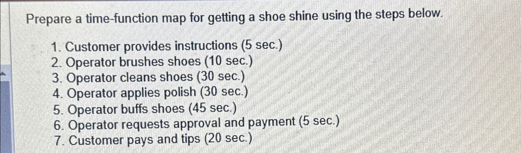 Solved Prepare a time-function map for getting a shoe shine | Chegg.com