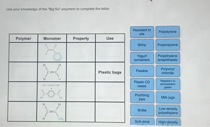 Solved Use your knowledge of the "Big Six" polymers to | Chegg.com