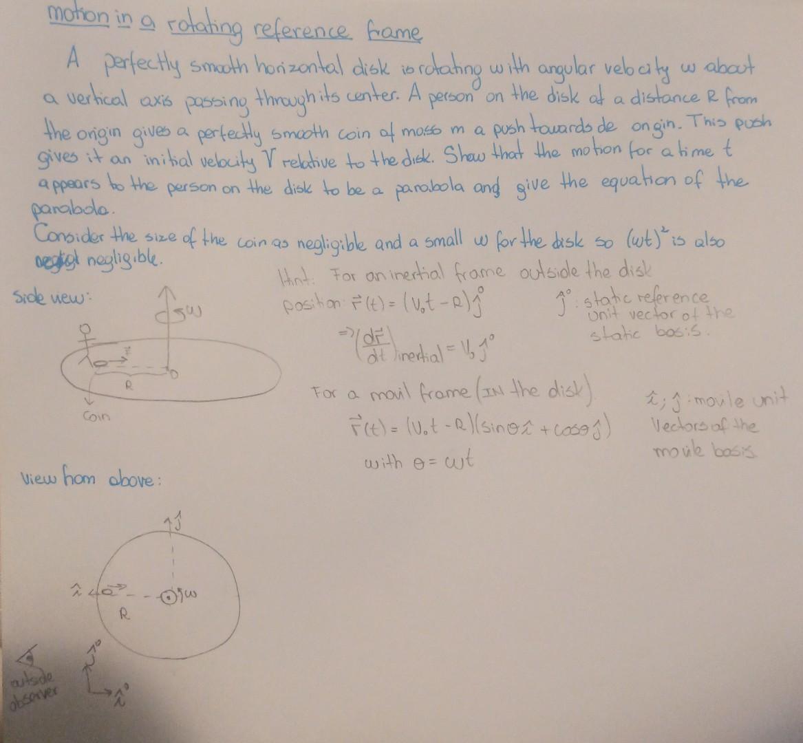 Solved A perfectly smooth horizontal disk io rotating with | Chegg.com