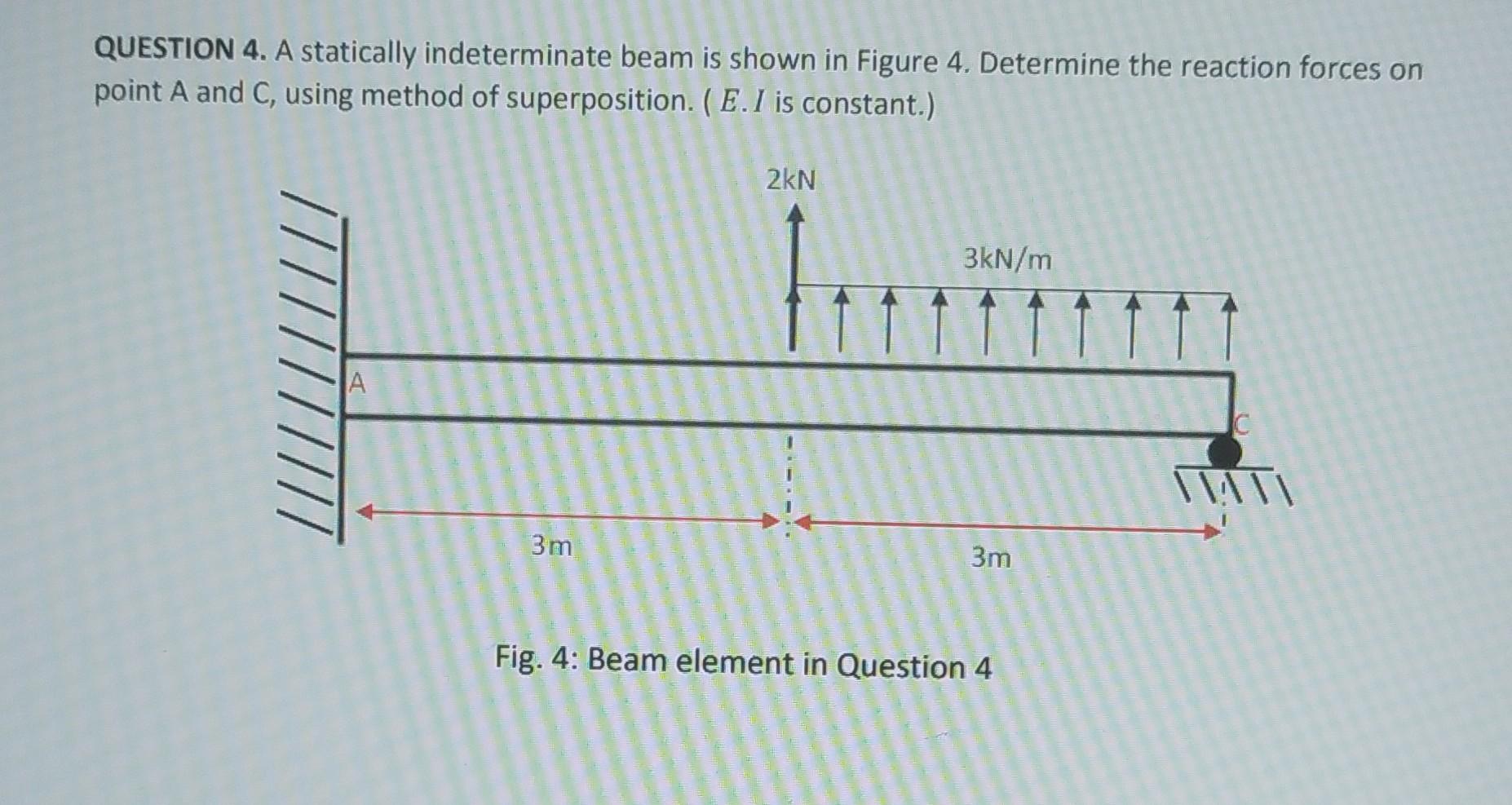 Solved QUESTION 4. A statically indeterminate beam is shown | Chegg.com