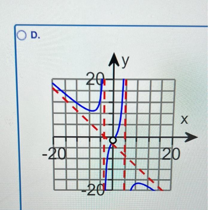 Solved x+22 - 19-20 a. Graph the function f(x)= by hand | Chegg.com