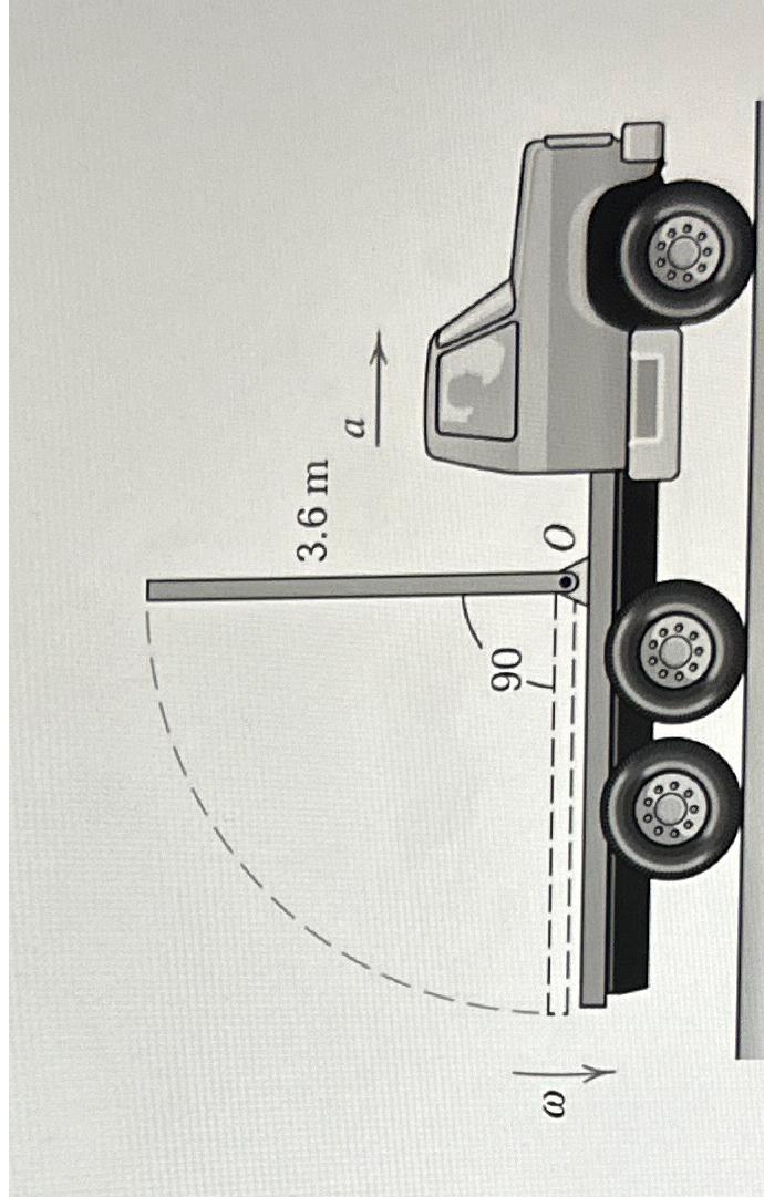 A rod mounted as shown in the figure balances in a | Chegg.com