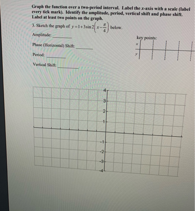 Solved 1 The Graph Of A Cosecant Function Of The Form Y A