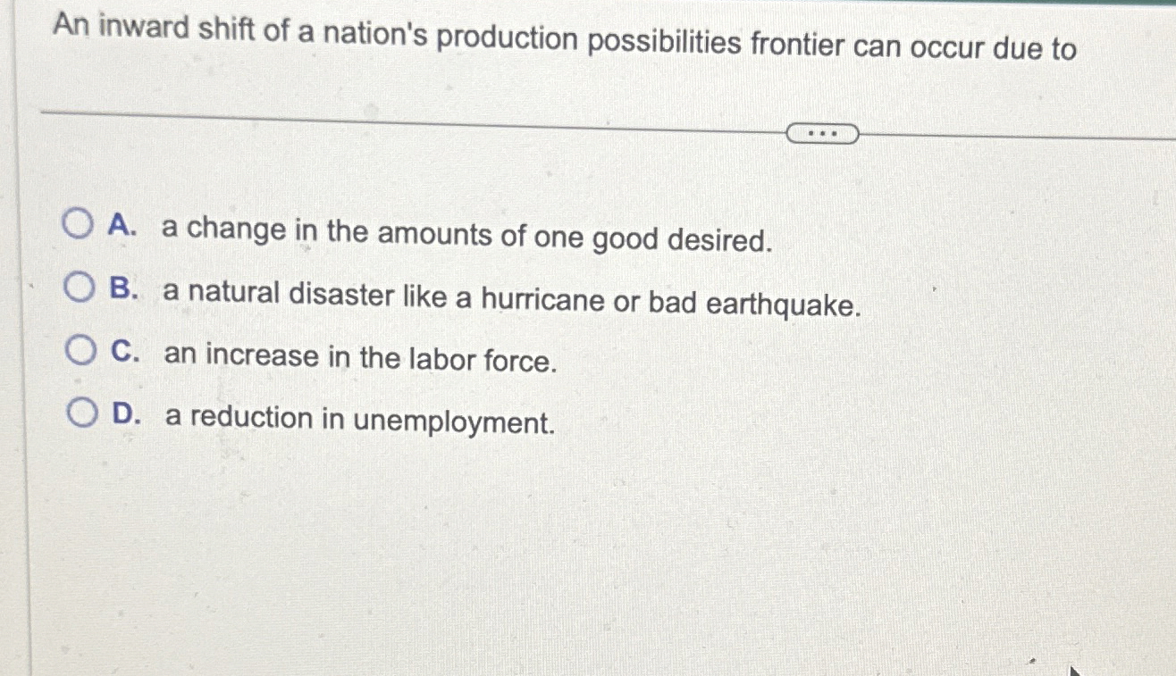 Solved An inward shift of a nation's production | Chegg.com