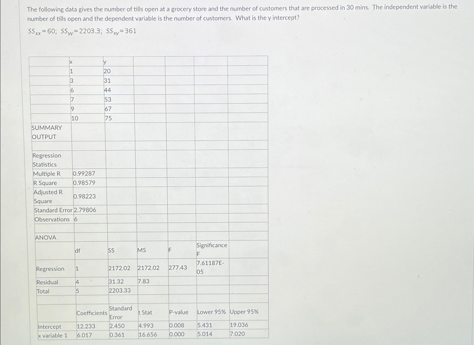 Solved The following data gives the number of tills open at | Chegg.com