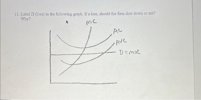 Solved 11. Label II (loss) in the following graph. If a | Chegg.com