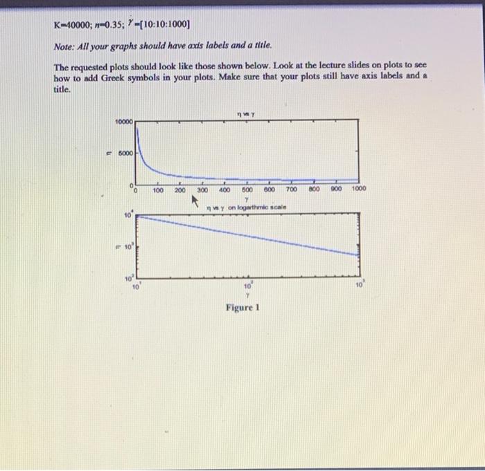 Solved Problem 2. The power-law model (shown below) | Chegg.com