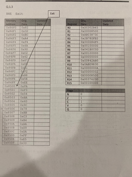 Q.1.3 BNE Exit Exit Orig Updated Data Updated Data | Chegg.com