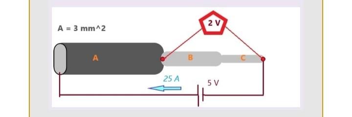 Solved Consider the variable diameter conductor seen in the | Chegg.com