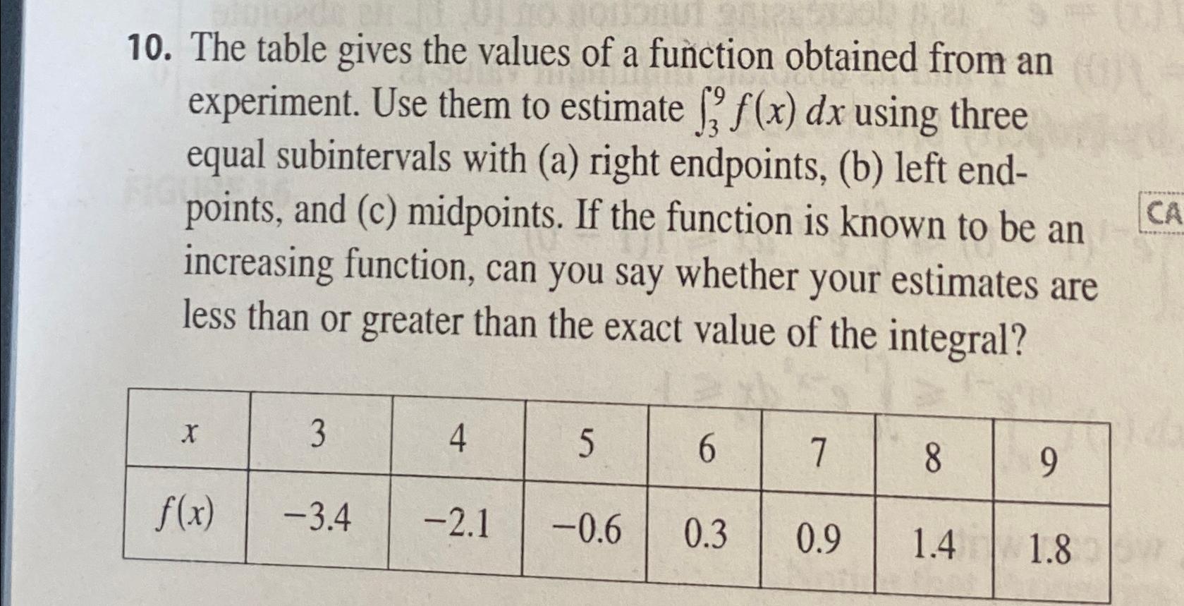 Solved The Table Gives The Values Of A Function Obtained 4747
