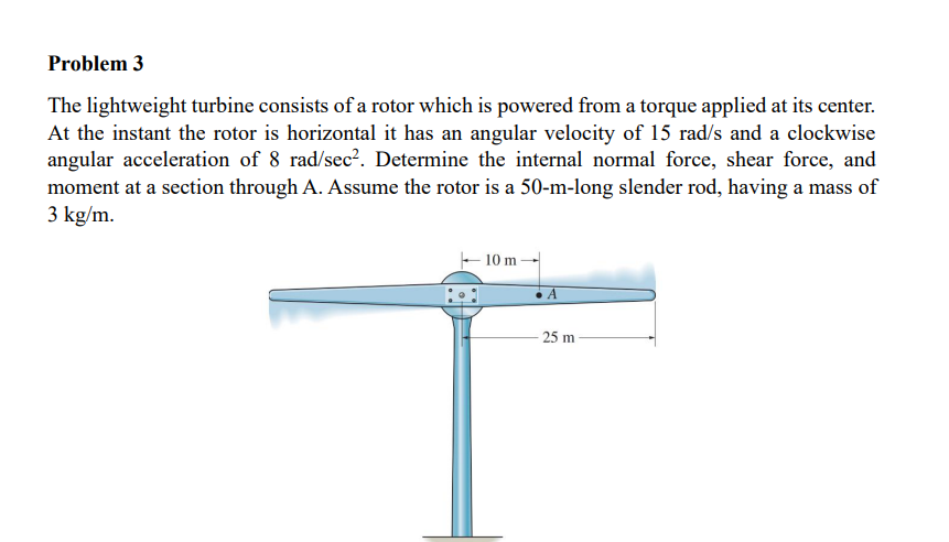 Solved Problem 3The lightweight turbine consists of ﻿a rotor | Chegg.com