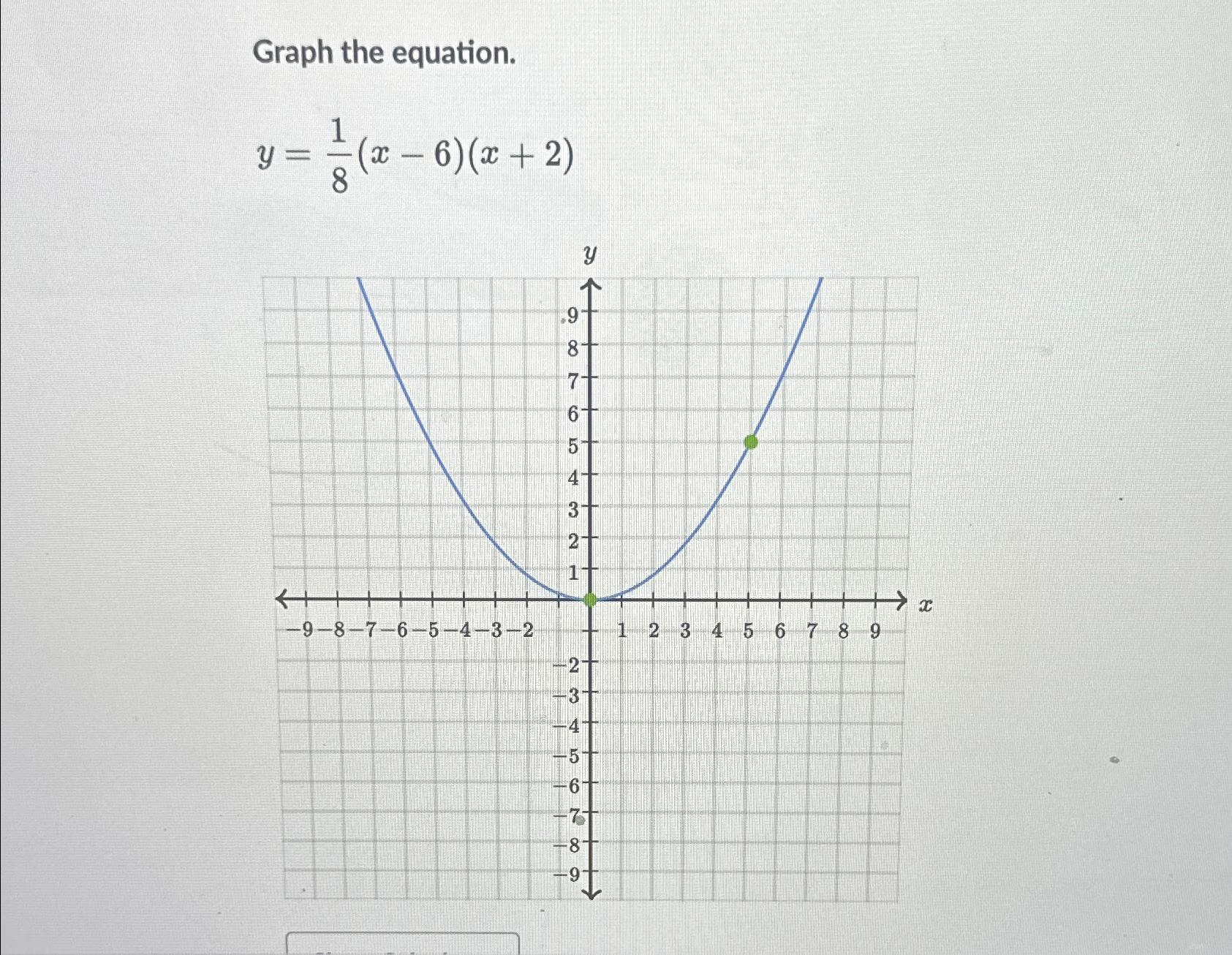 Solved Graph the equation.y=18(x-6)(x+2) | Chegg.com