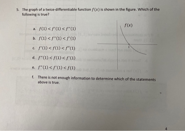 Solved 5. The graph of a twice-differentiable function f(x) | Chegg.com