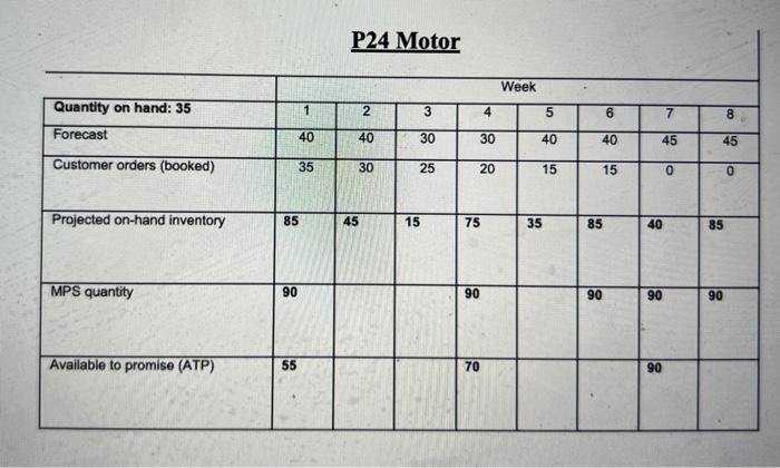 MTS MPS \& Rough-Cut Capacity Planning Assignment The | Chegg.com