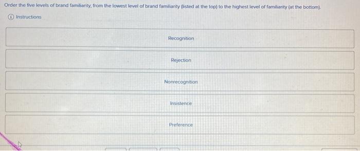 Solved Order the five levels of brand familiarity, from the | Chegg.com
