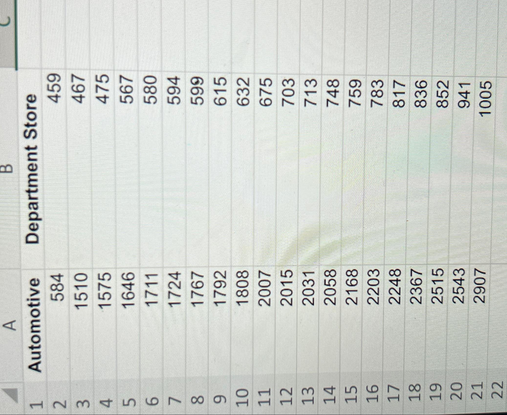 Solved What is the interquartile range for each sector. | Chegg.com