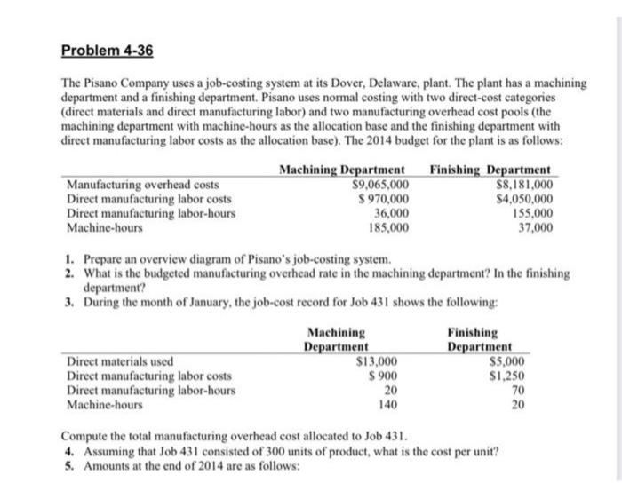 Direct materials used Direct manufacturing labor | Chegg.com