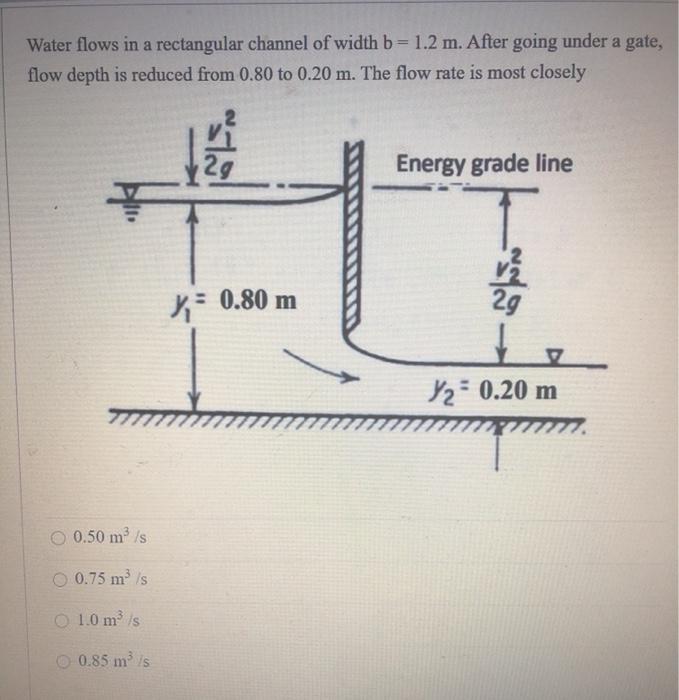 Solved Water flows in a rectangular channel of width b= 1.2 | Chegg.com