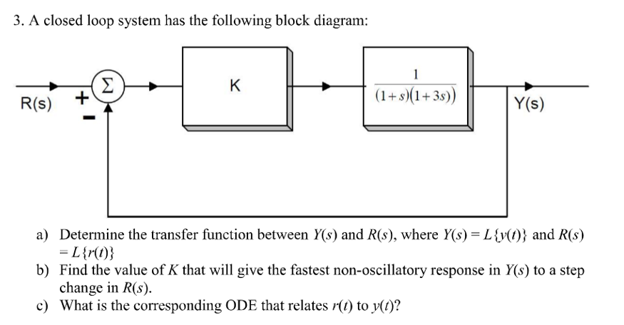 Solved A closed loop system has the following block | Chegg.com