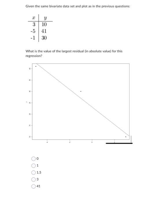 Solved Consider the following bivariate data set: The | Chegg.com
