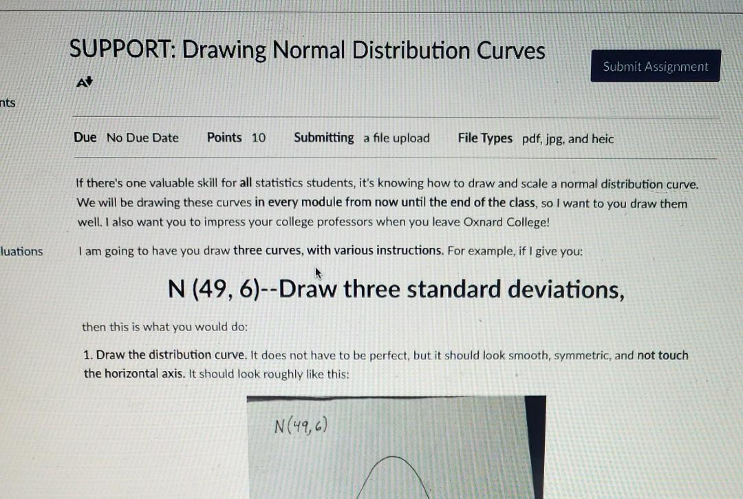 Solved SUPPORT: Drawing Normal Distribution Curves Submit | Chegg.com