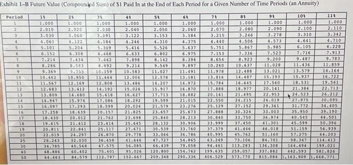 Solved plases helpUsing time value of money tables, | Chegg.com