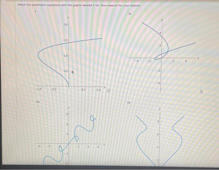 Match the parametric equations with the graphs | Chegg.com