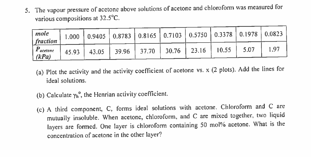 Solved The vapour pressure of acetone above solutions of | Chegg.com