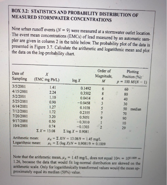 Problem 4 Assume that the Pb data in Box 3.2 are | Chegg.com