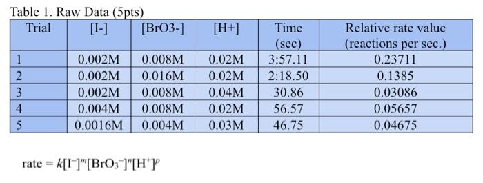 Solved Determine m, n, and p values using the Table 1 | Chegg.com
