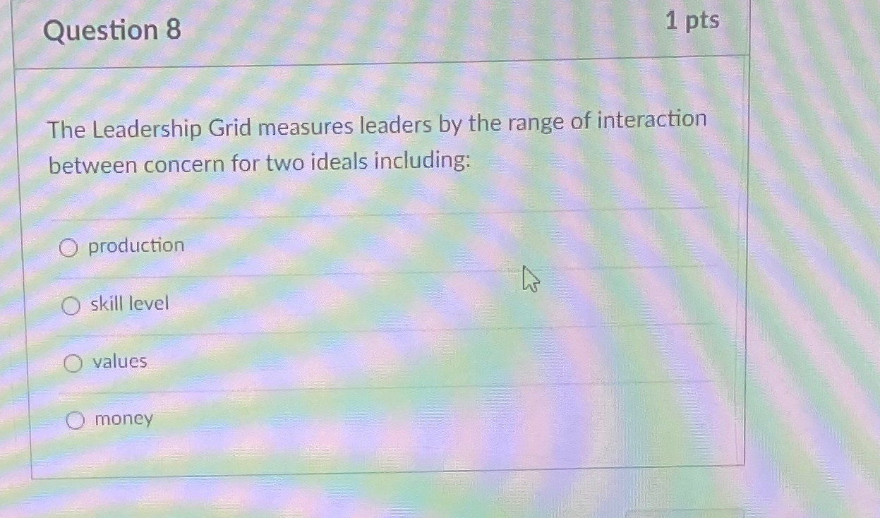Solved Question 81 ﻿ptsThe Leadership Grid measures leaders | Chegg.com