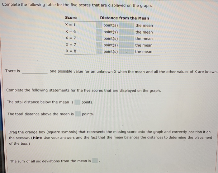 Solved The (incomplete) histogram for a sample consisting of | Chegg.com