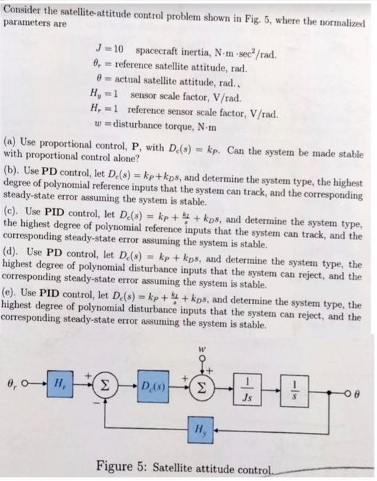 Solved Consider the satellite-attitude control problem shown | Chegg.com